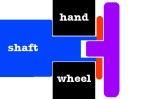 The handwheel on a vintage Singer and the stop motion – part one ...